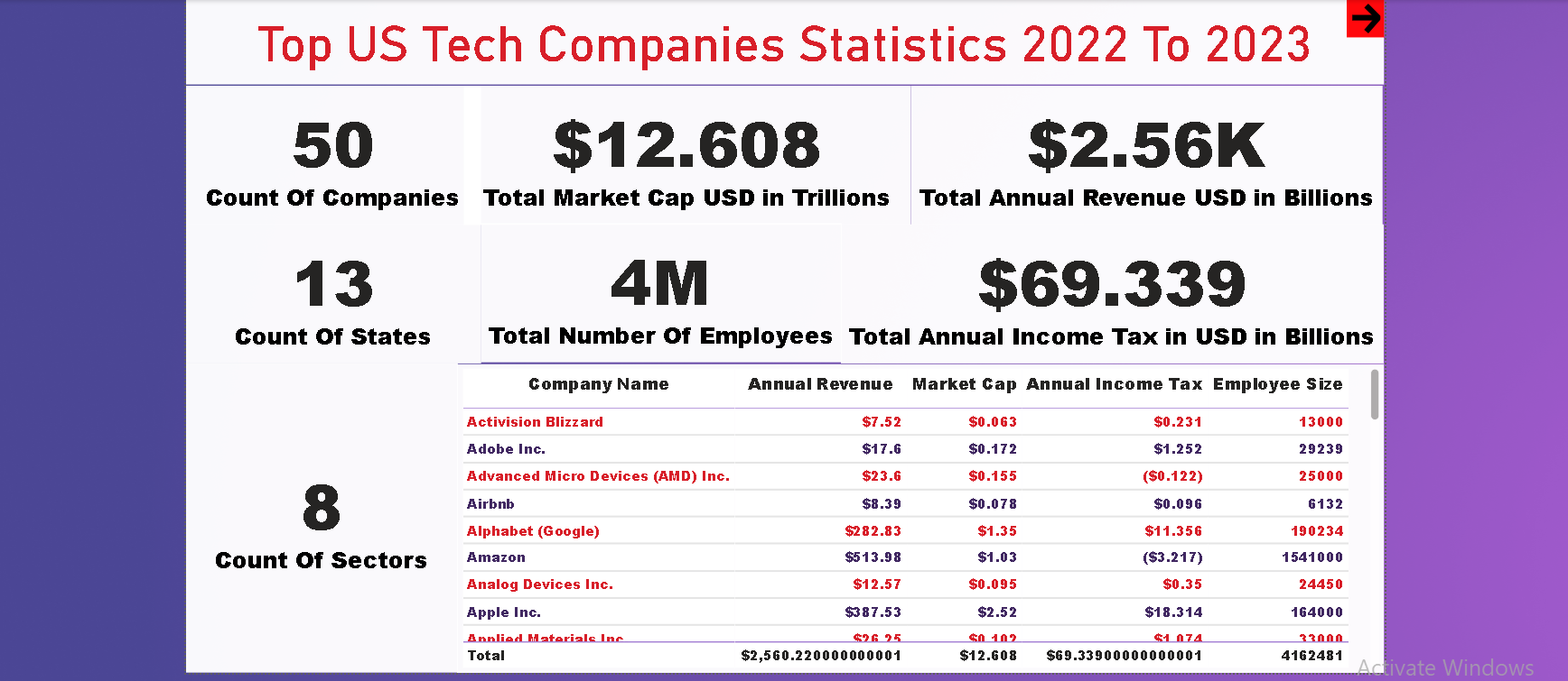 Ahmed Abdel Moneim Portfolio