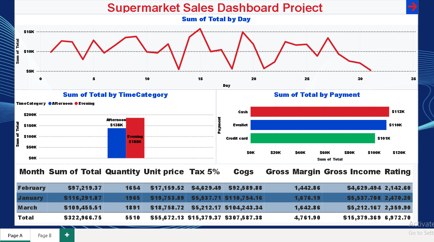 Ahmed Abdel Moneim Portfolio